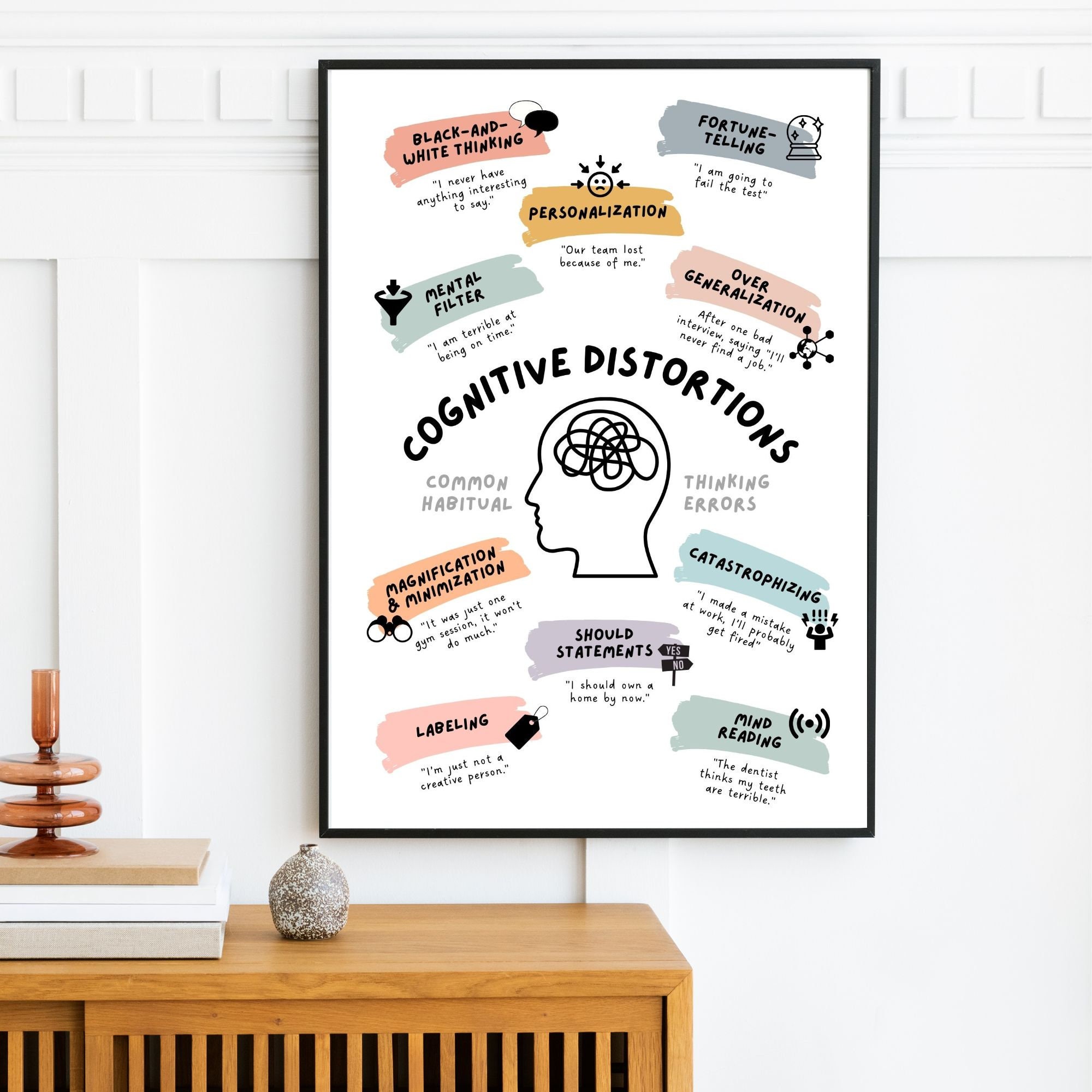 Cognitive Distortions Poster Cognitive Distortions Print Coping ...