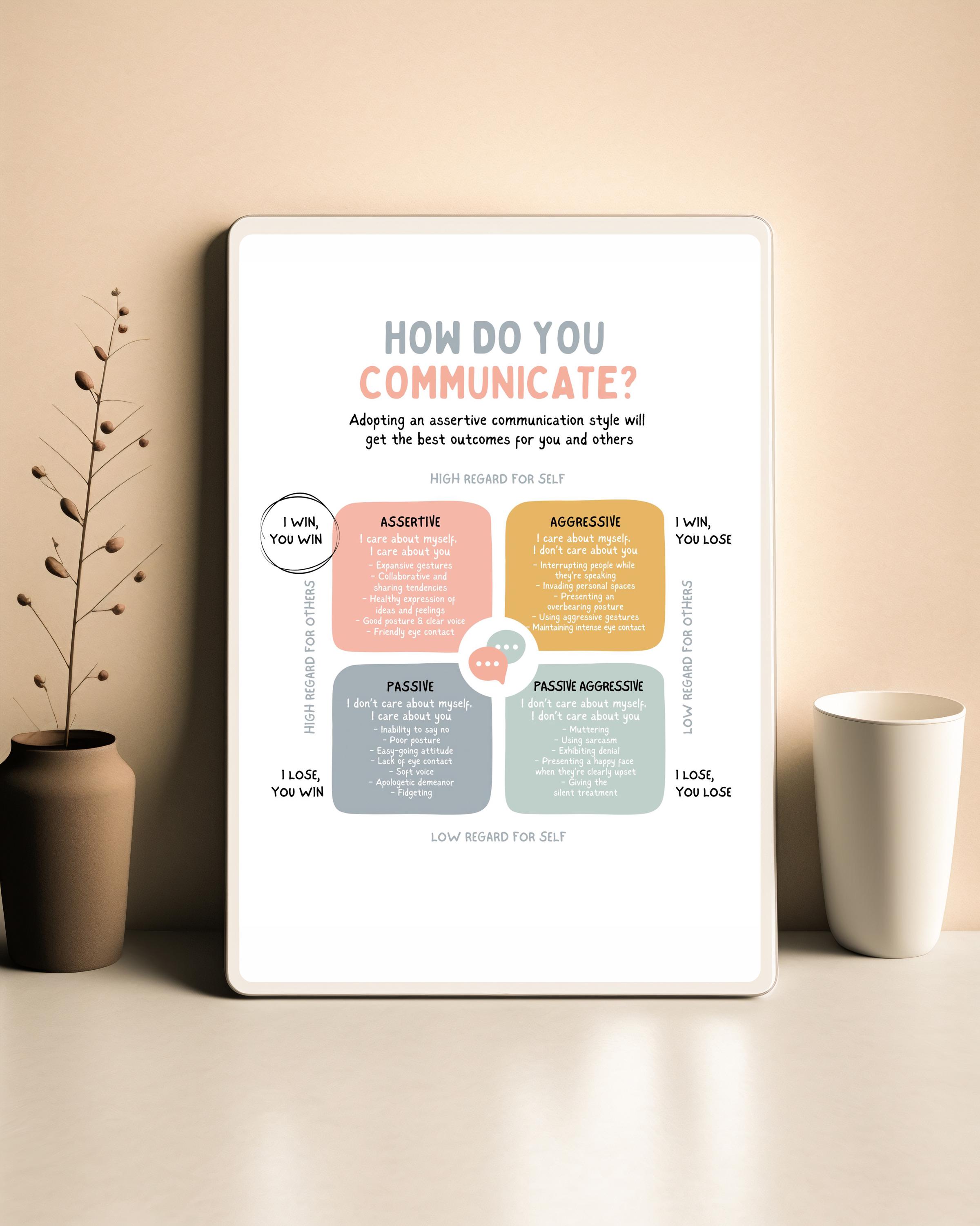 Communication Styles Poster: Therapy Office Decor (digital Download) - Etsy