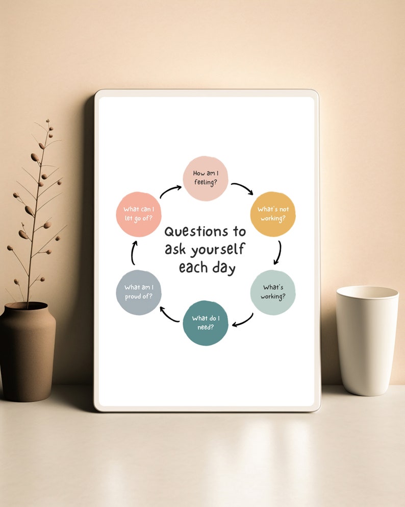 Personal Reflection Self Care Ed Poster, Mentalhealth Checkin, Office ...