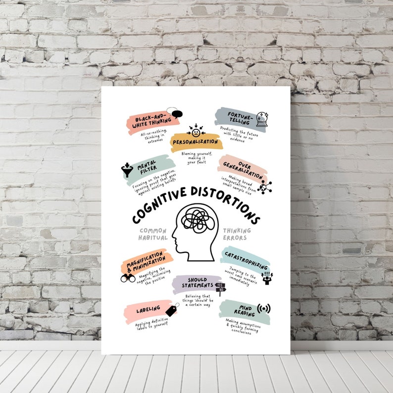 Cognitive Distortions Print: Therapy Office Decor, Counselor Psychology ...