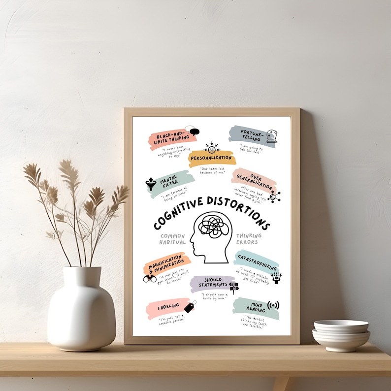 Cognitive Distortions Poster Cognitive Distortions Print Coping ...
