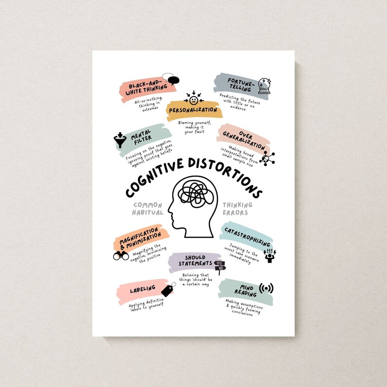 Cognitive Distortions Print: Therapy Office Decor, Counselor Psychology ...