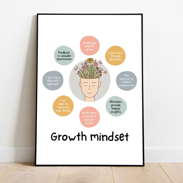 Growth Mindset Poster - Etsy