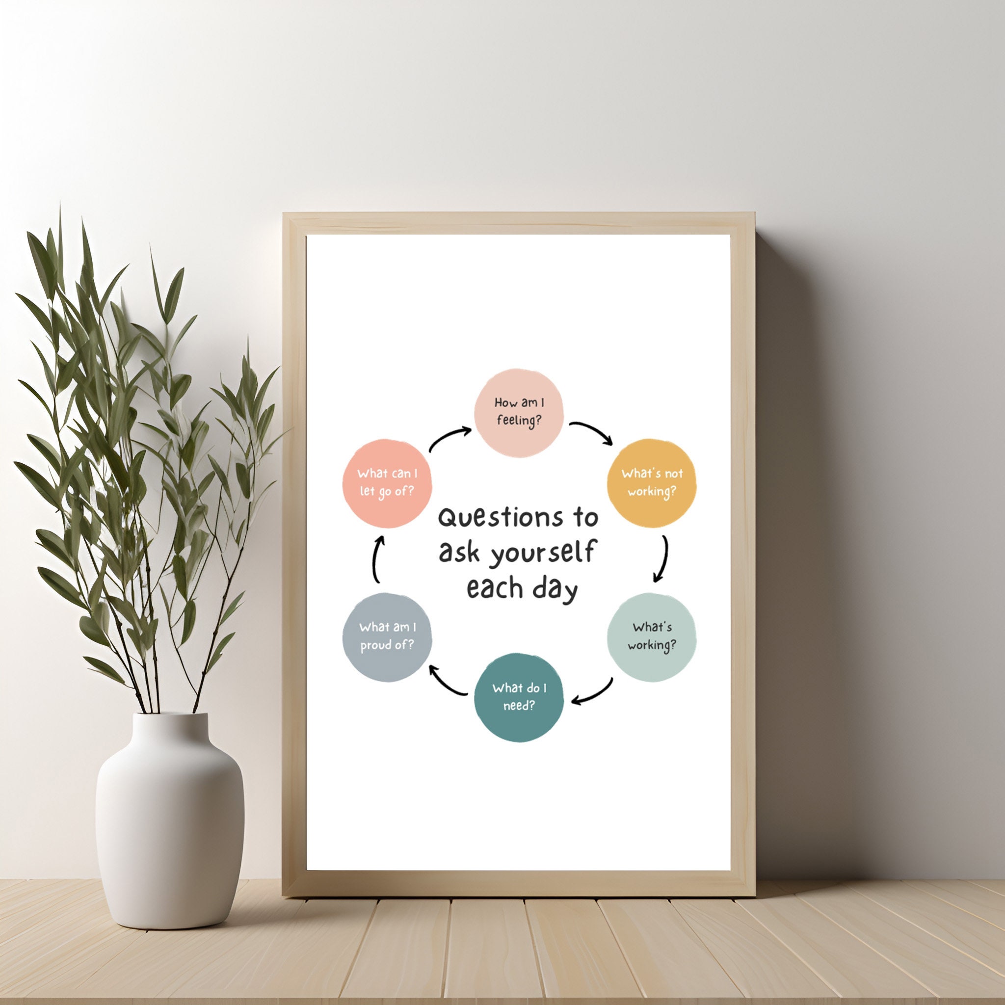 Personal Reflection Self Care Ed Poster, Mentalhealth Checkin, Office ...