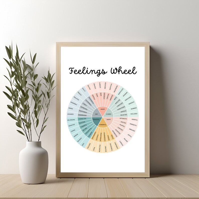 Feelings Wheel Print Emotions Poster School Psychologist Decor Office ...