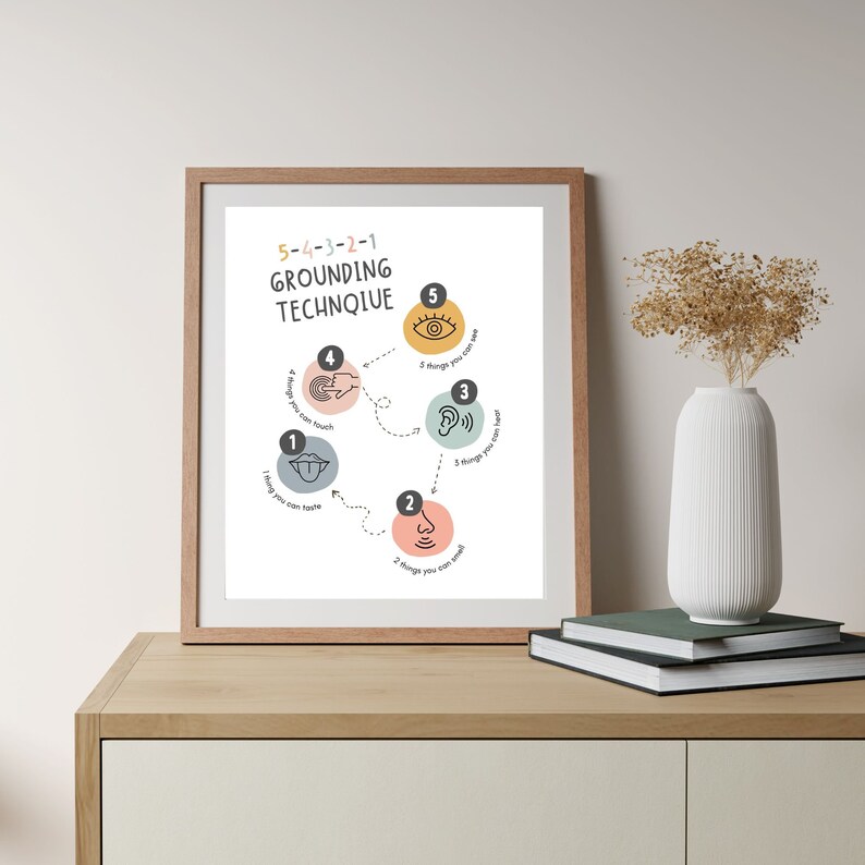 Grounding Technique Poster Coping Skills Therapy Office Decor Counselor ...