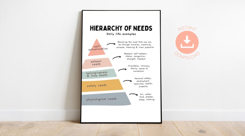 Maslow's Hierarchy of Needs Print Therapy Decorations Psychologist ...