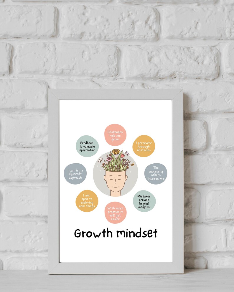 Póster de mentalidad de crecimiento: Decoración para consultorios de ...