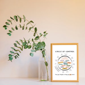 Circle of Control Poster: Mental Health Decor (digital Download) - Etsy