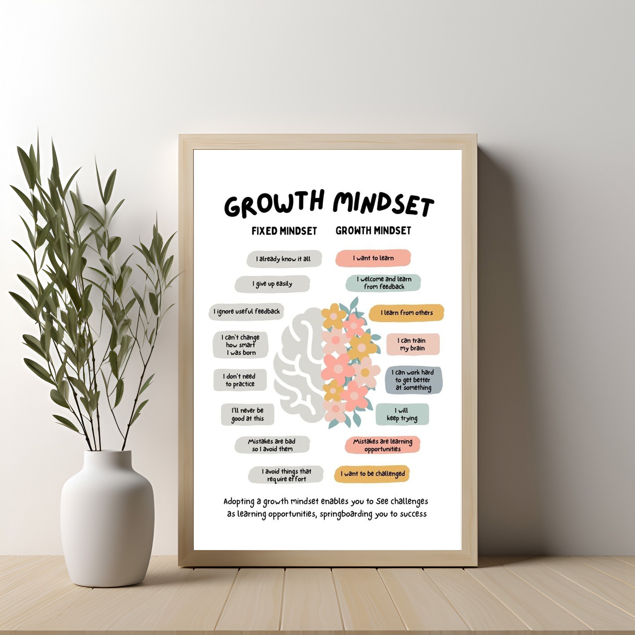 Growth Mindset Poster: Inspirational Office Decor (digital Download) - Etsy