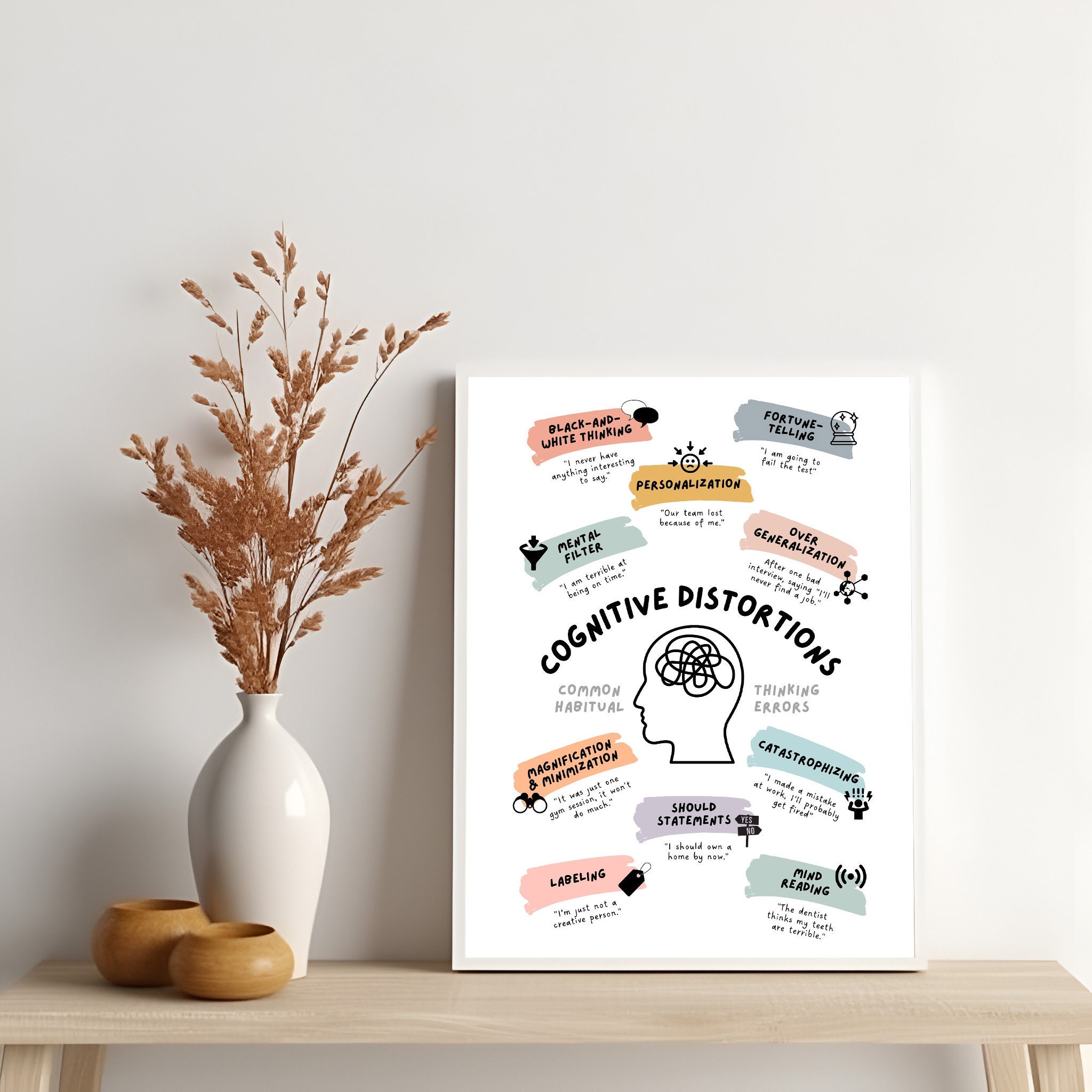 Cognitive Distortions Poster Cognitive Distortions Print Coping ...