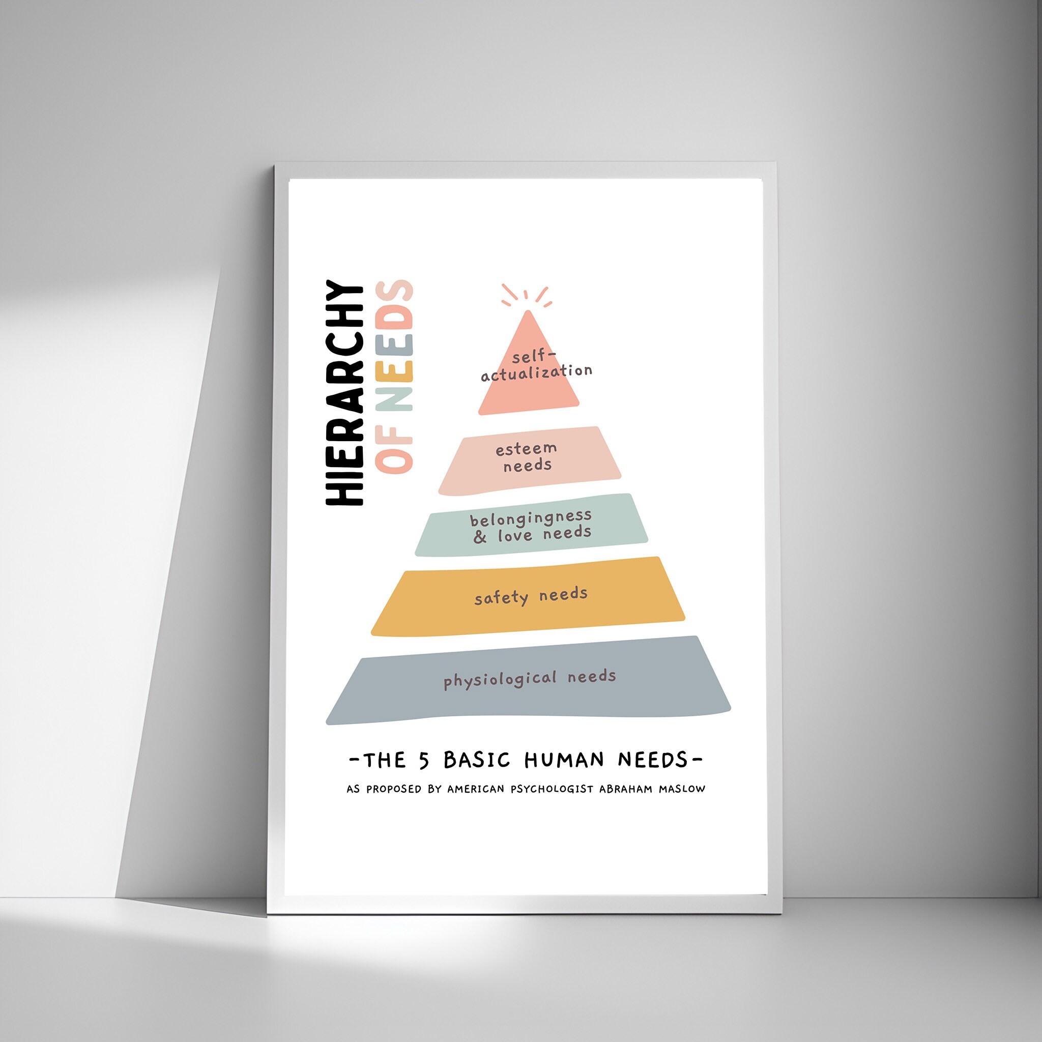 Maslow's Hierarchy of Needs Print Therapy Decorations Psychologist ...