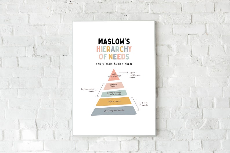 Maslow's Hierarchy of Needs Poster: Therapy Office Decor (digital ...