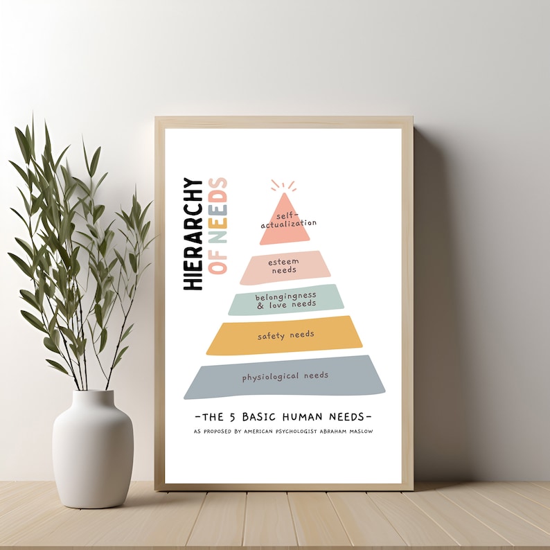 Maslow's Hierarchy of Needs Print Therapy Decorations Psychologist ...