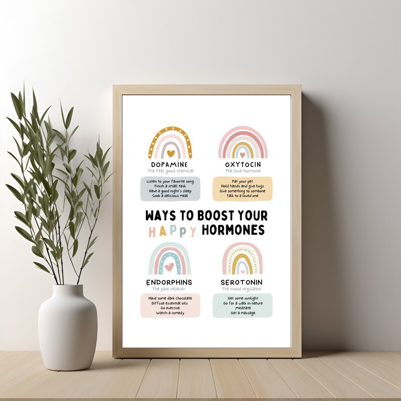 Happy Hormones Poster: Mental Health Self Care Art (digital Download ...