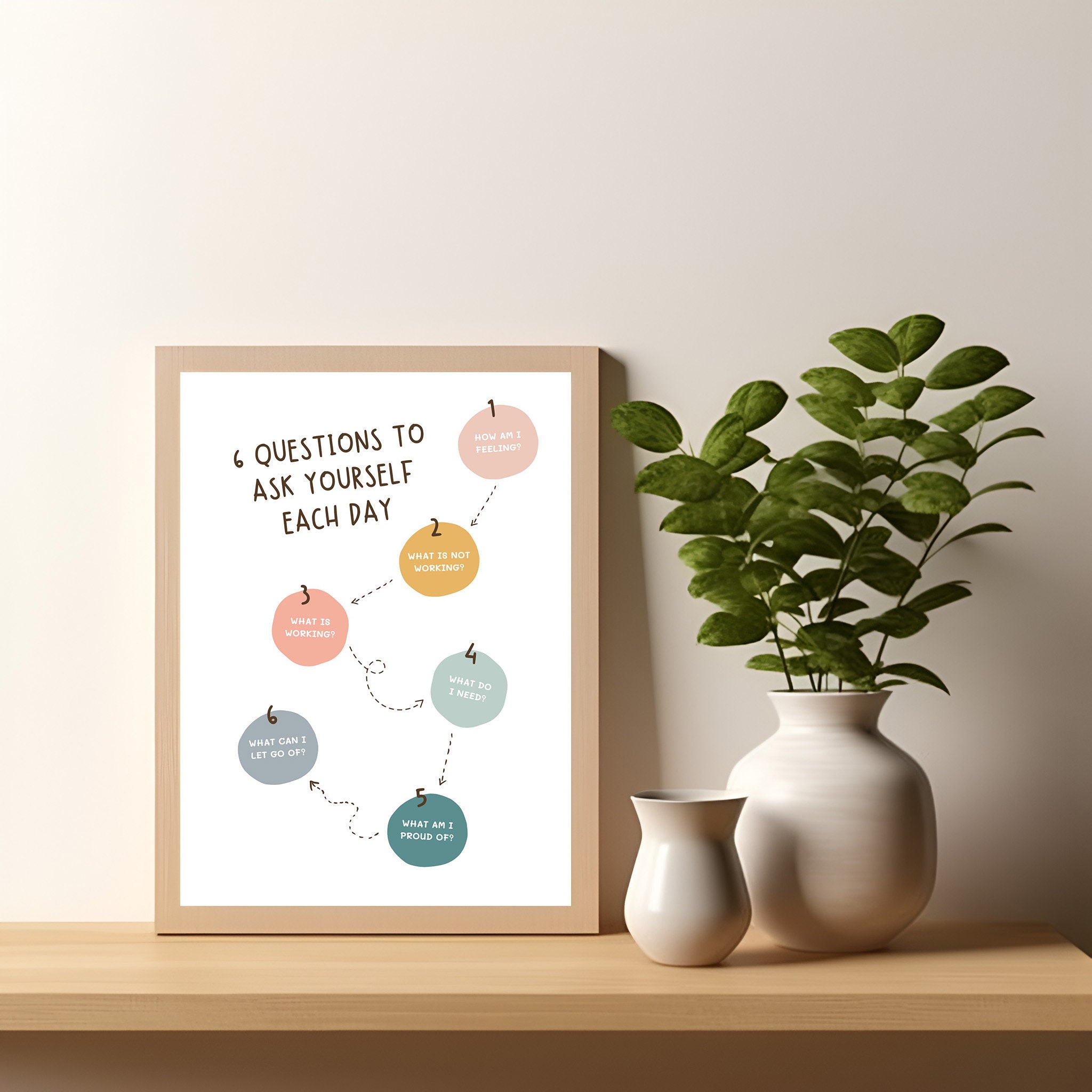 Self Care Check-in Poster: Daily Mental Health Questions (PDF) - Etsy