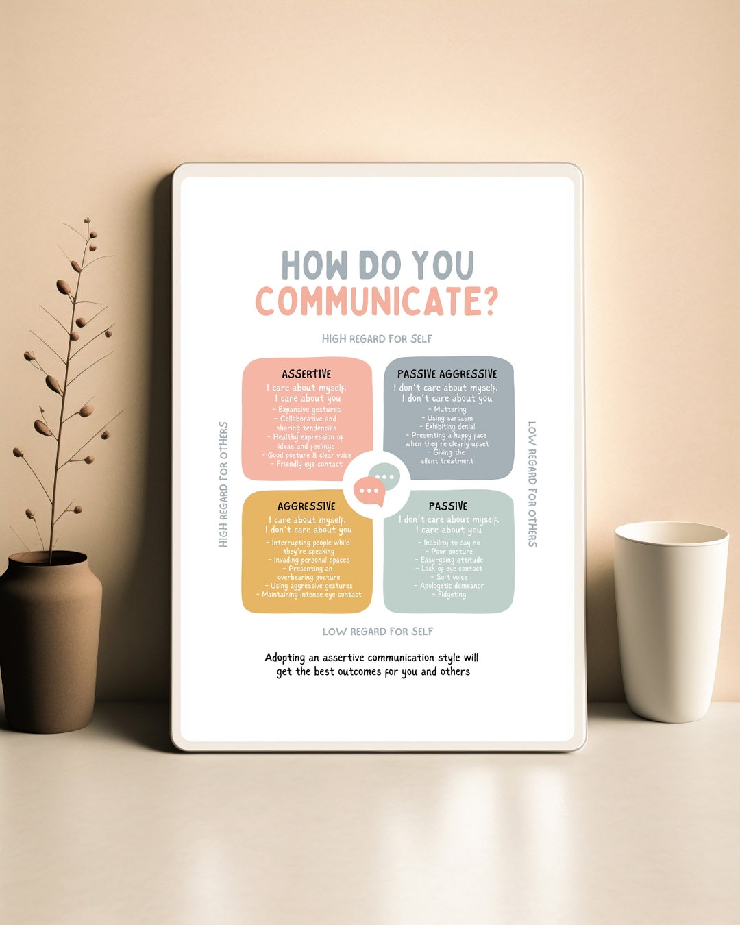 Communication Styles, Therapy Worksheets, Therapy Office Decor ...