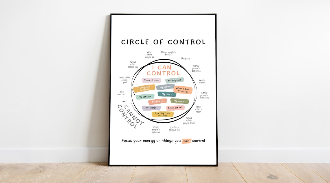 Control Poster Circles of Control Poster Mentalhealth Mental Health Ed ...