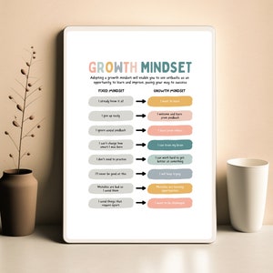 Growth Mindset Printable Challenge Negative Poster Classroom Office ...