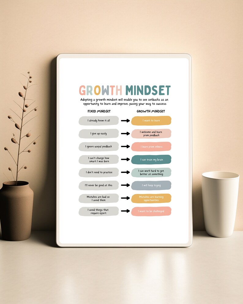 Growth Mindset Poster Office Decor Therapy Counselor Self-therapy Psych ...
