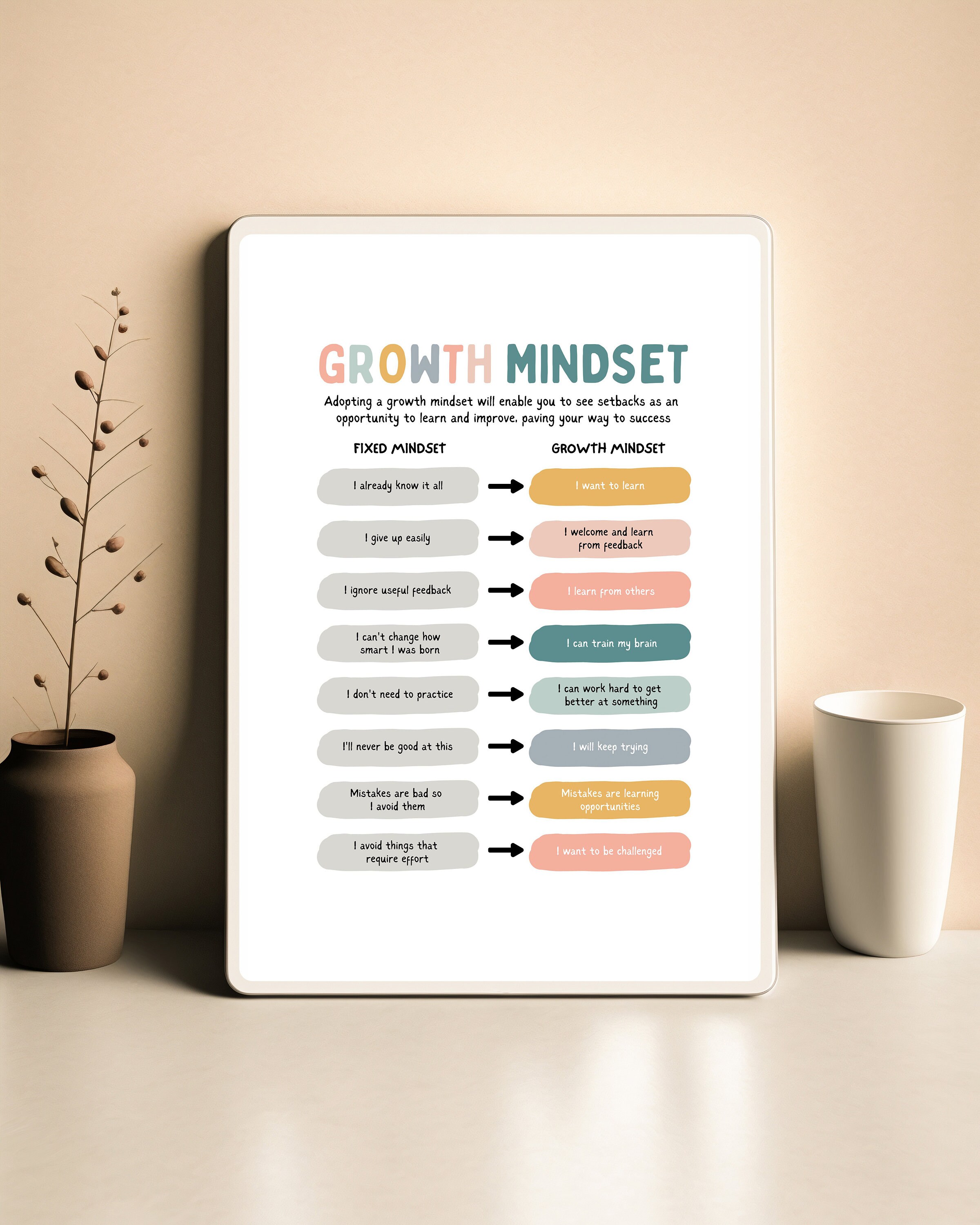 Growth Mindset Poster Office Decor Therapy Counselor Self-therapy Psych ...