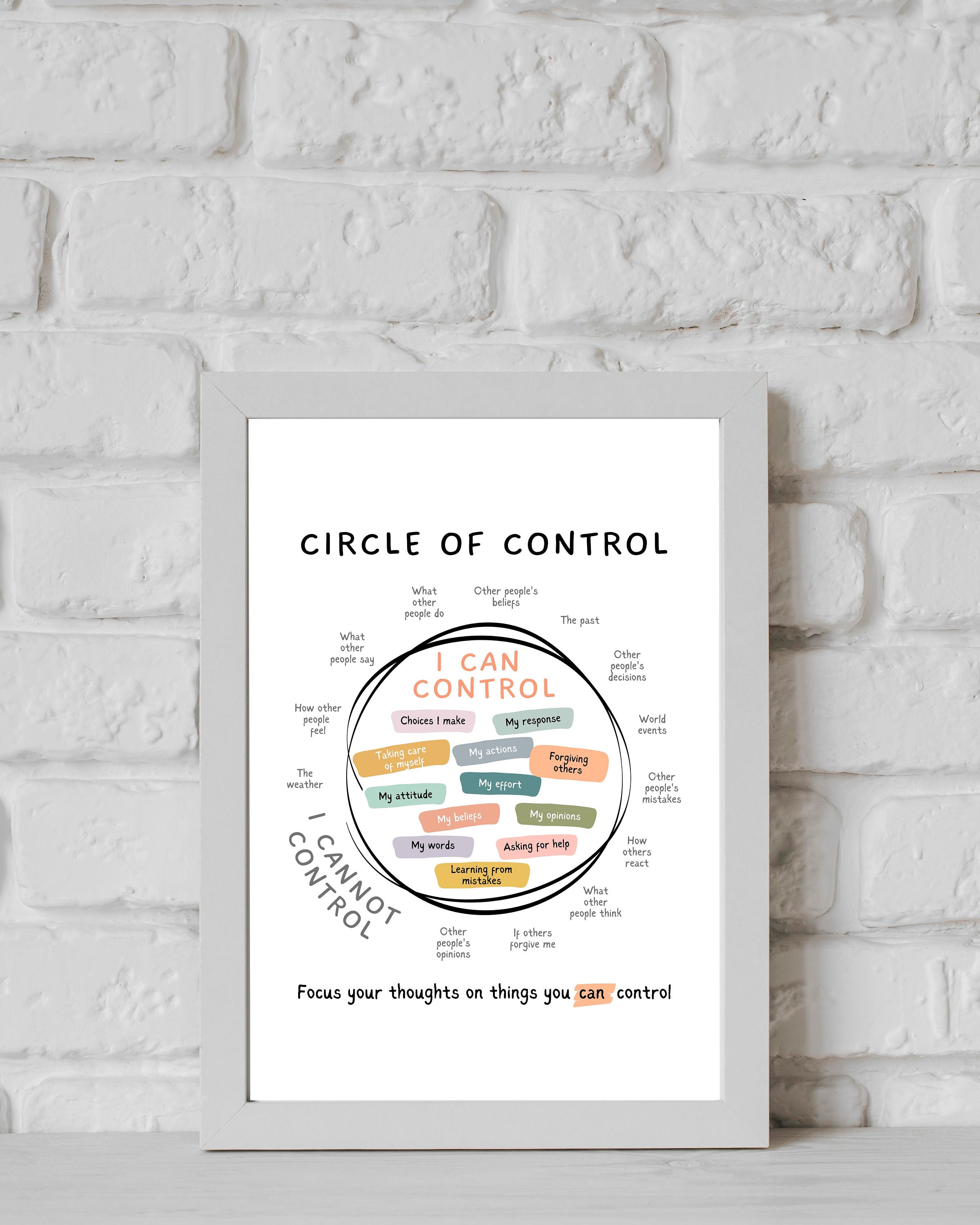 Circle of Control Poster: Mental Health Decor (digital Download) - Etsy