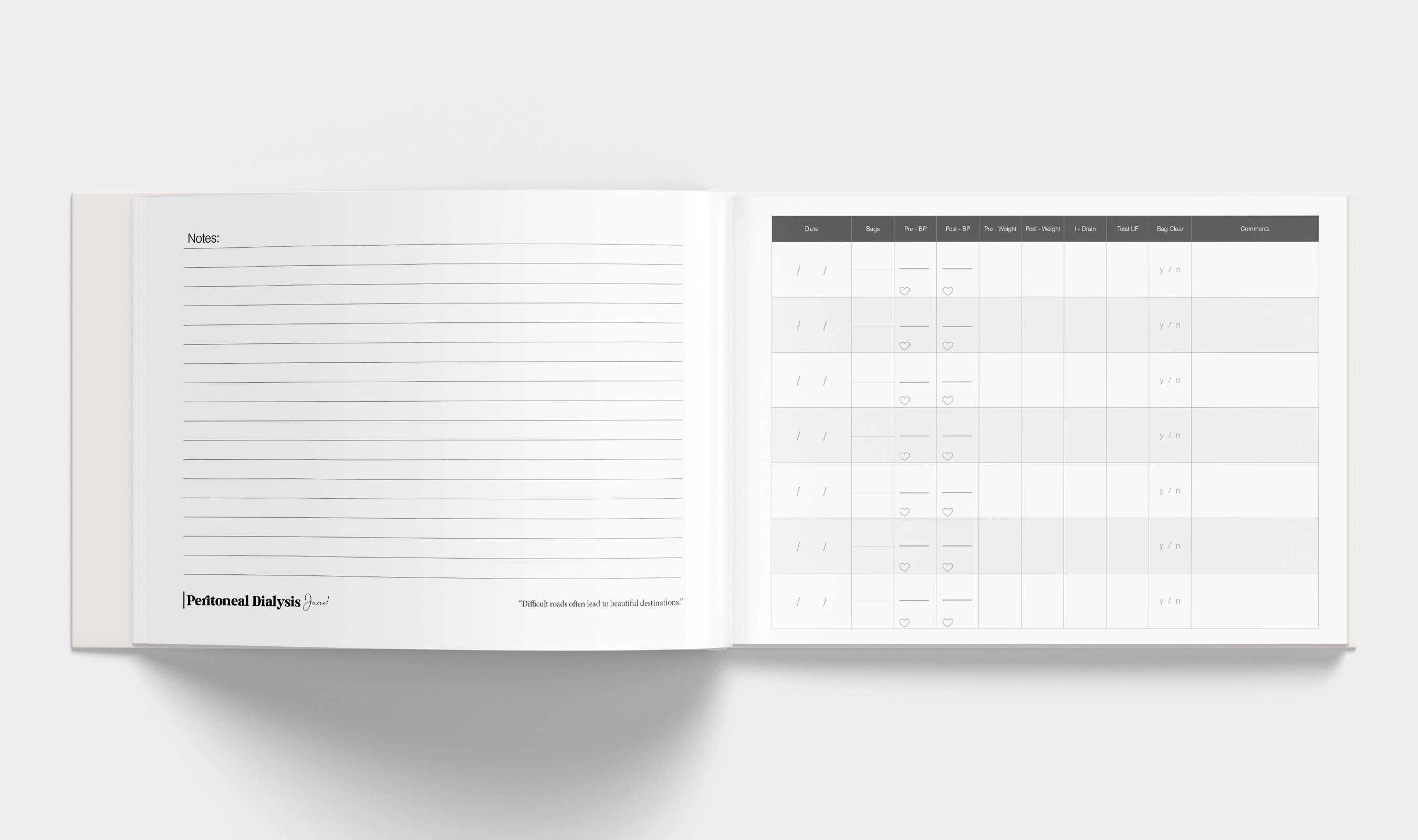 Peritoneal Dialysis Journal PD Diary Planner CKD Journal for Kidney ...