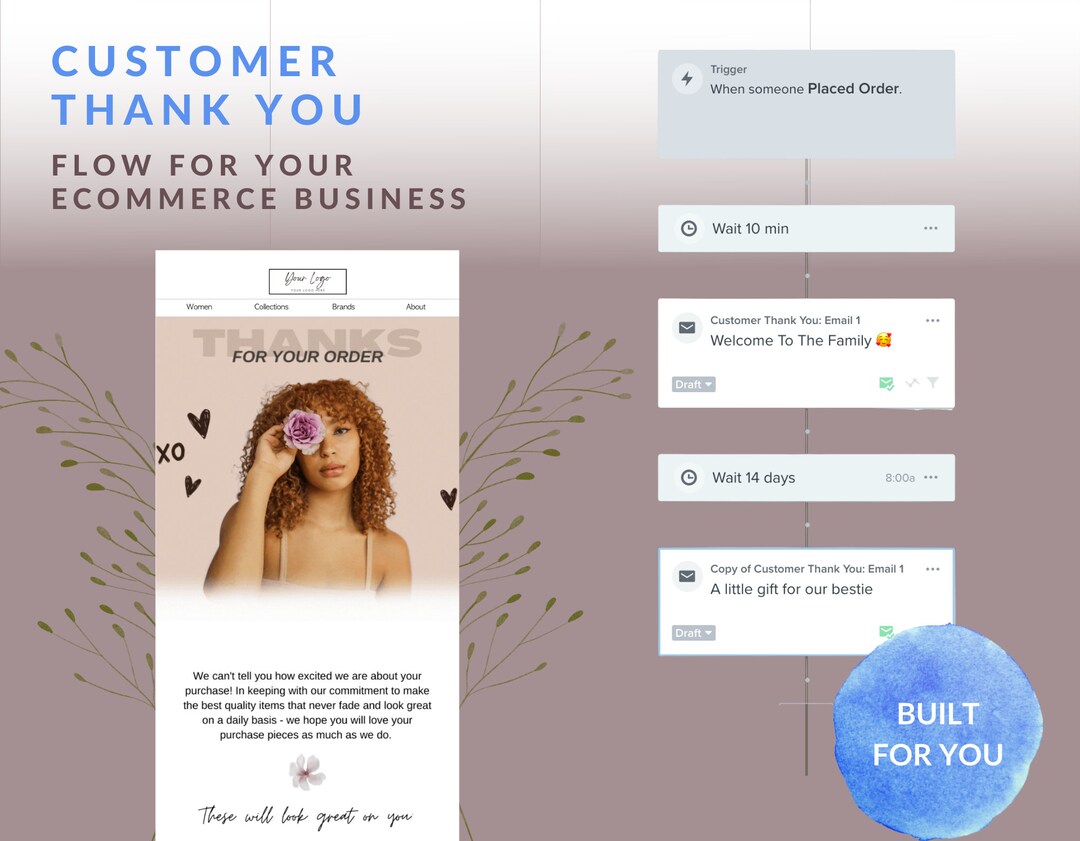 Customer Thank You Klaviyo Email Automation | Ecommerce Email Sequences ...