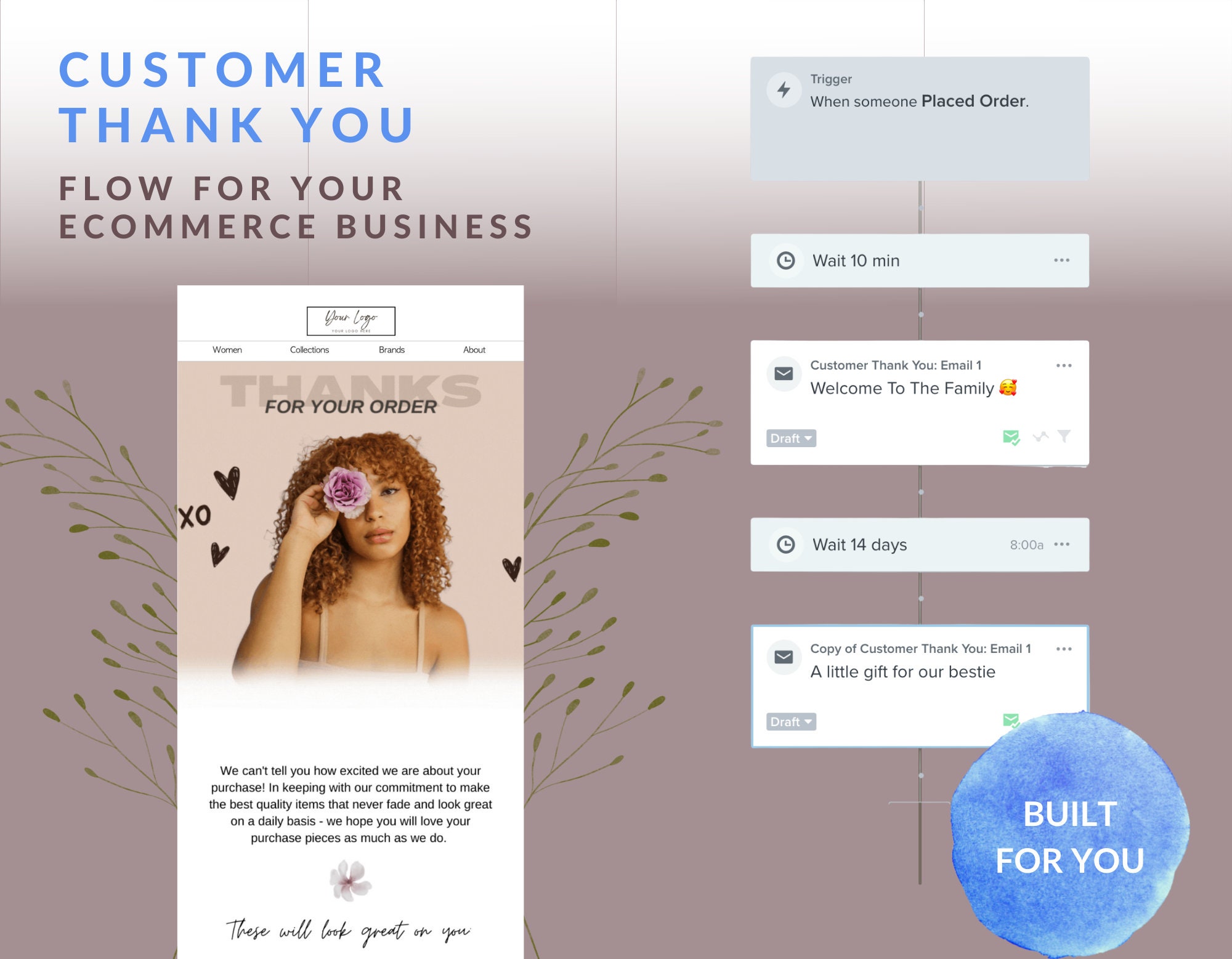 Customer Thank You Klaviyo Email Automation | Ecommerce Email Sequences ...