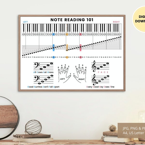 Music Note Names Poster - Etsy