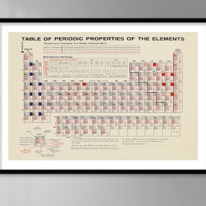 Table of Periodic Properties of the Elements Giclée Art Print. A3, A2 ...