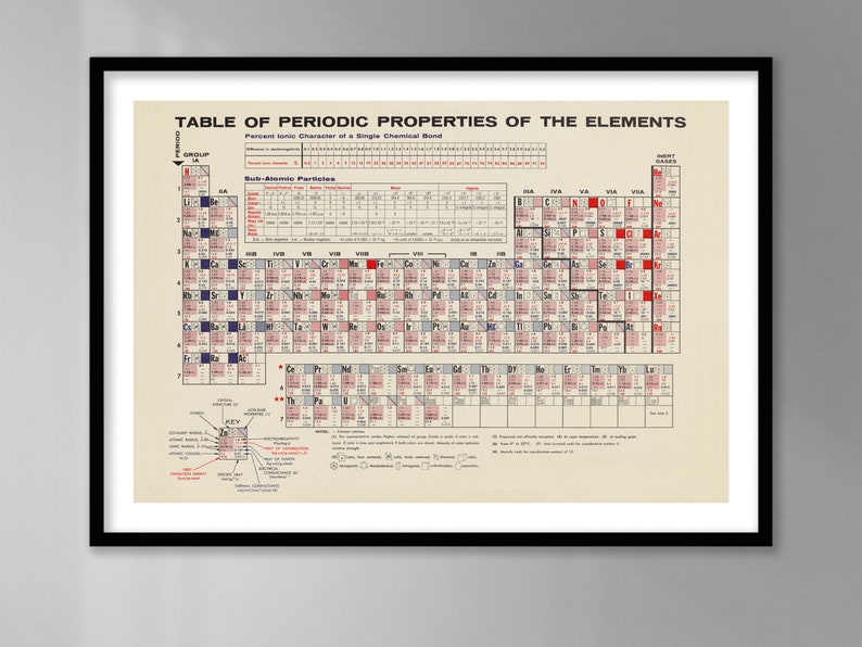 Table of Periodic Properties of the Elements Giclée Art Print. A3, A2 ...