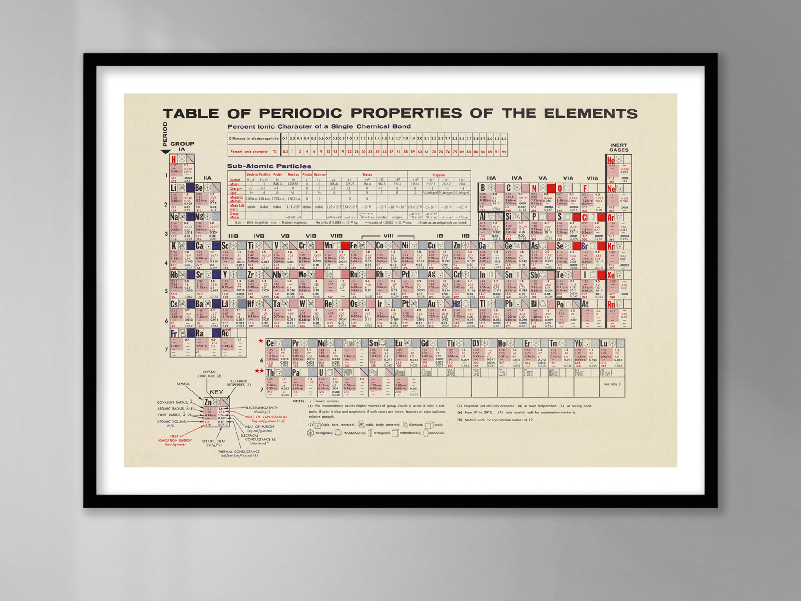 Table of Periodic Properties of the Elements Giclée Art Print. A3, A2 ...