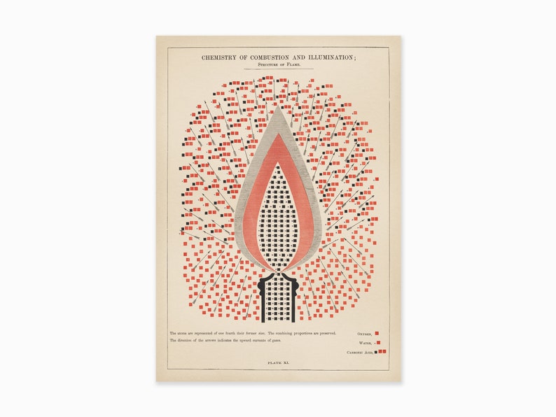 Chemistry of Combustion & Illumination Giclée Art Print. A4/ - Etsy