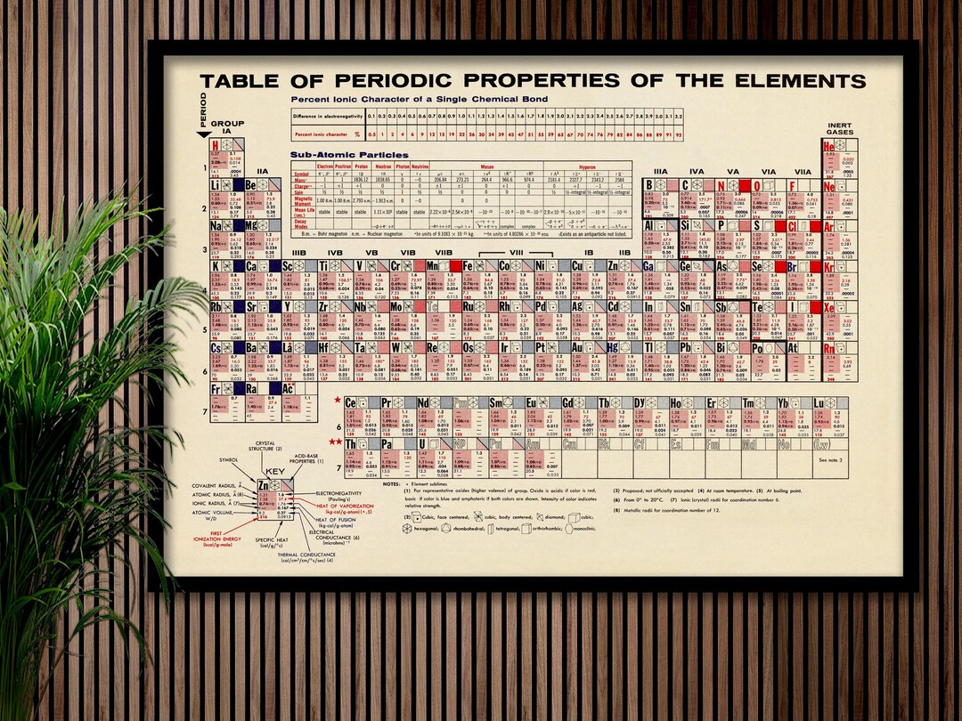 Table of Periodic Properties of the Elements Giclée Art Print. - Etsy