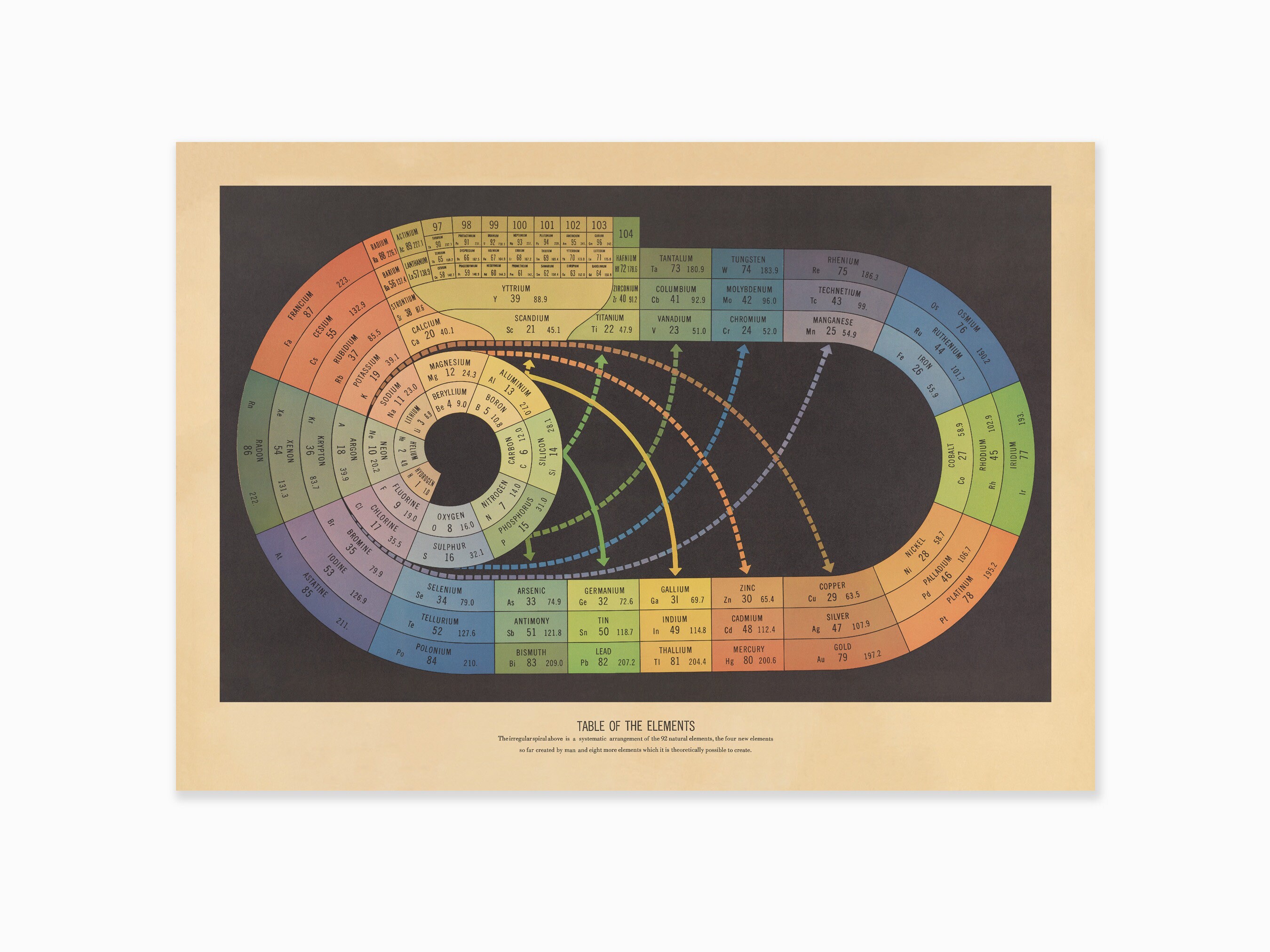 Vintage Periodic Table of the Elements Giclée Art Print. A2 & A1 Sizes ...