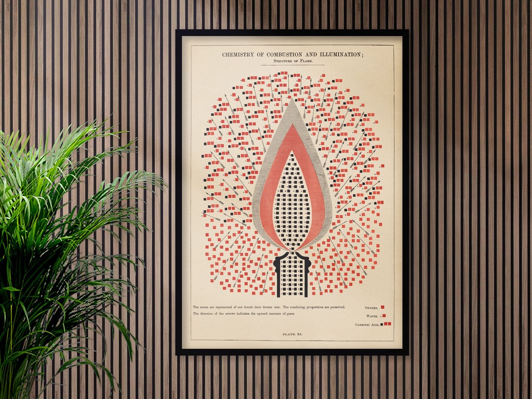 Chemistry of Combustion & Illumination Giclée Art Print. A4/ A3/ A2/ A1 ...