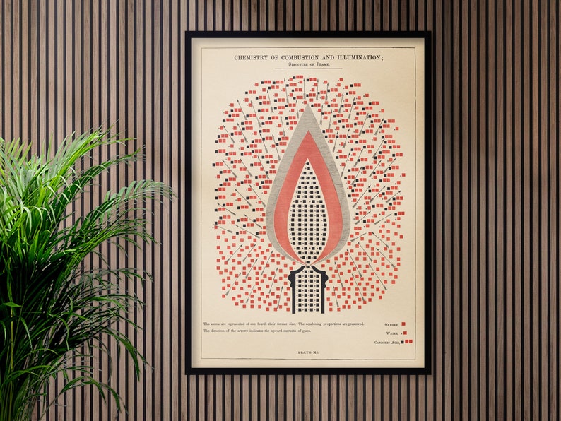 Chemistry of Combustion & Illumination Giclée Art Print. A4/ - Etsy