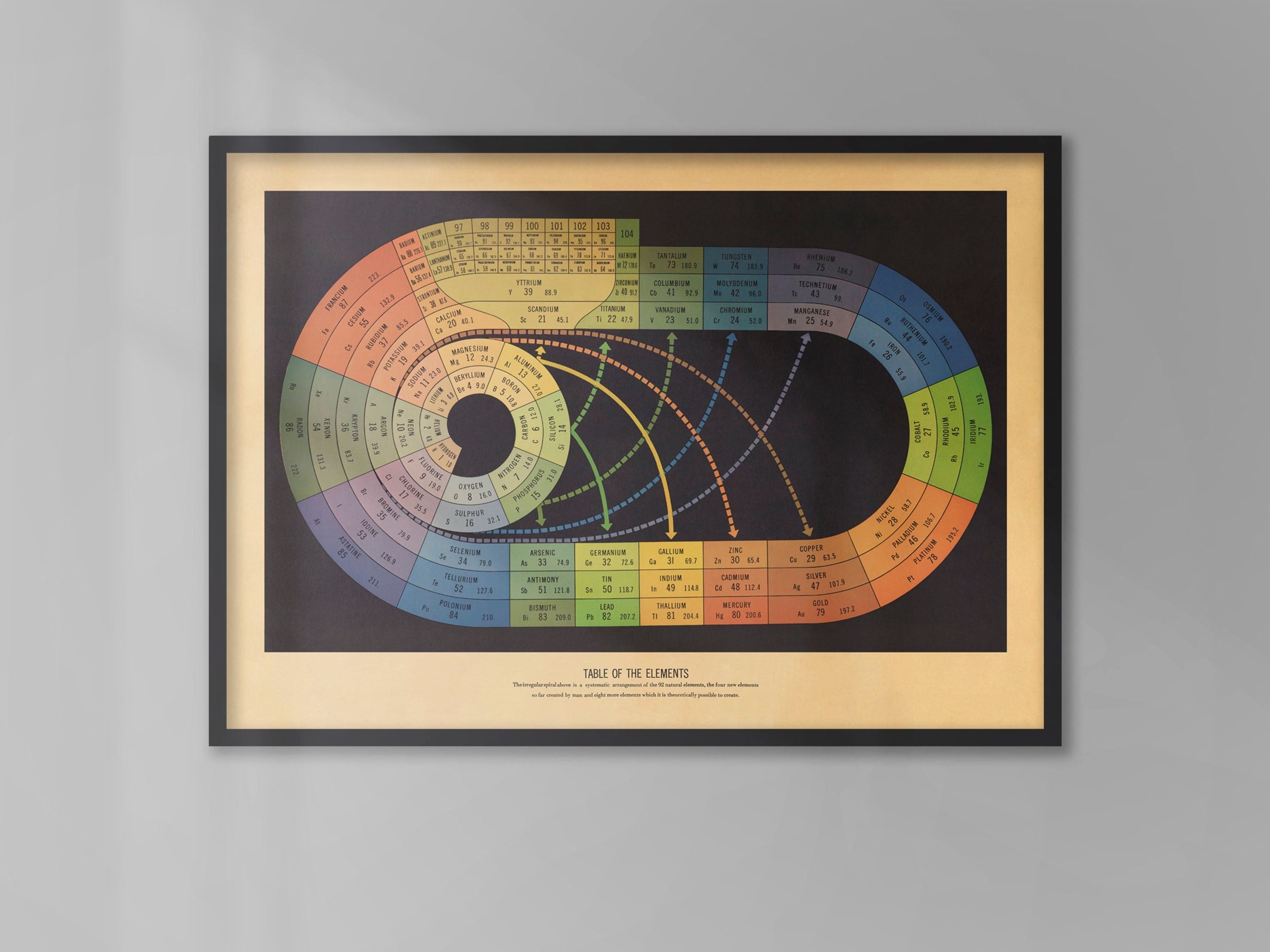 Vintage Periodic Table of the Elements Giclée Art Print. A2 & A1 Sizes ...