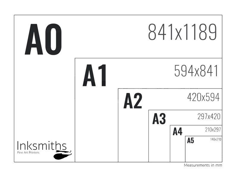 Table of Periodic Properties of the Elements Giclée Art Print. A3, A2 ...