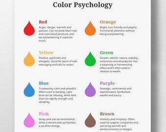 Psychology Poster - Etsy
