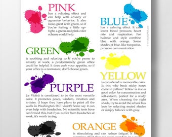 Personality Poster - Etsy