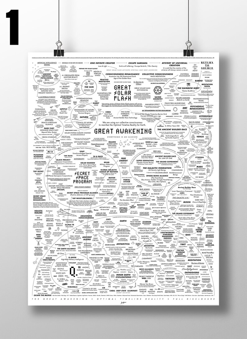 Great Awakening Poster No Frame - Etsy