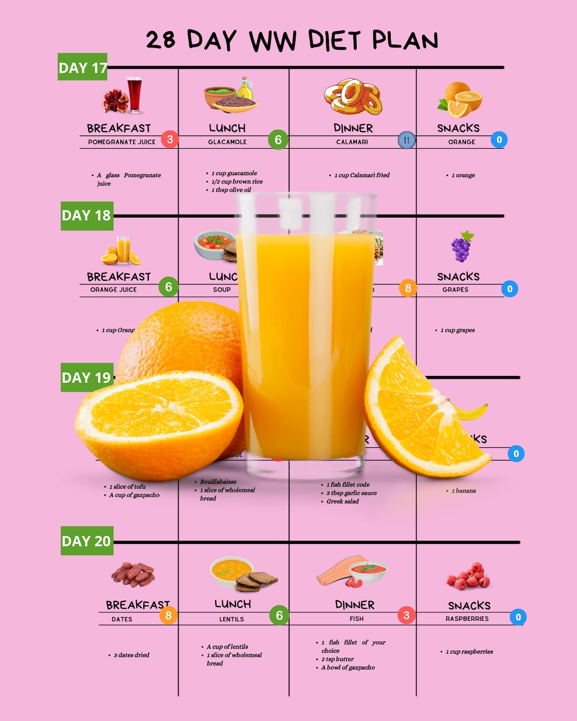 Weight Watchers, 28 Days Diet Plan, WW Planner - Etsy