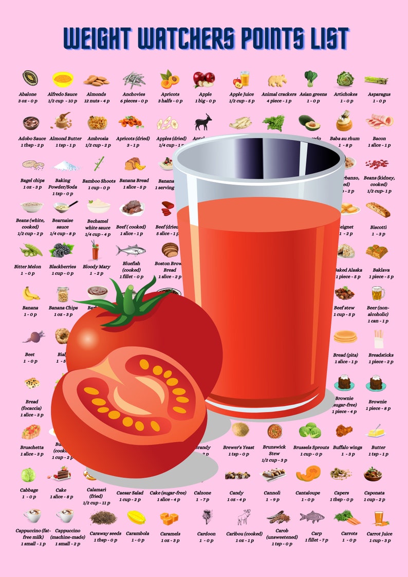 Full 2021 Weight Watcher Points List A-Z, Diet Planner - Etsy
