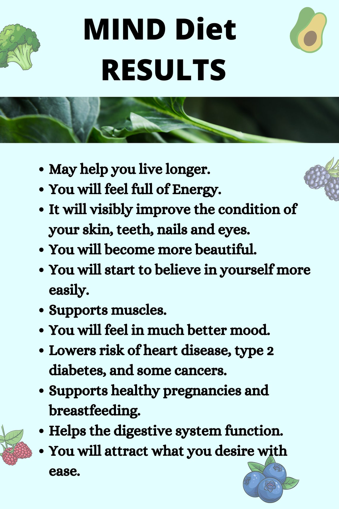 28 DAY MIND Diet PLAN - Etsy