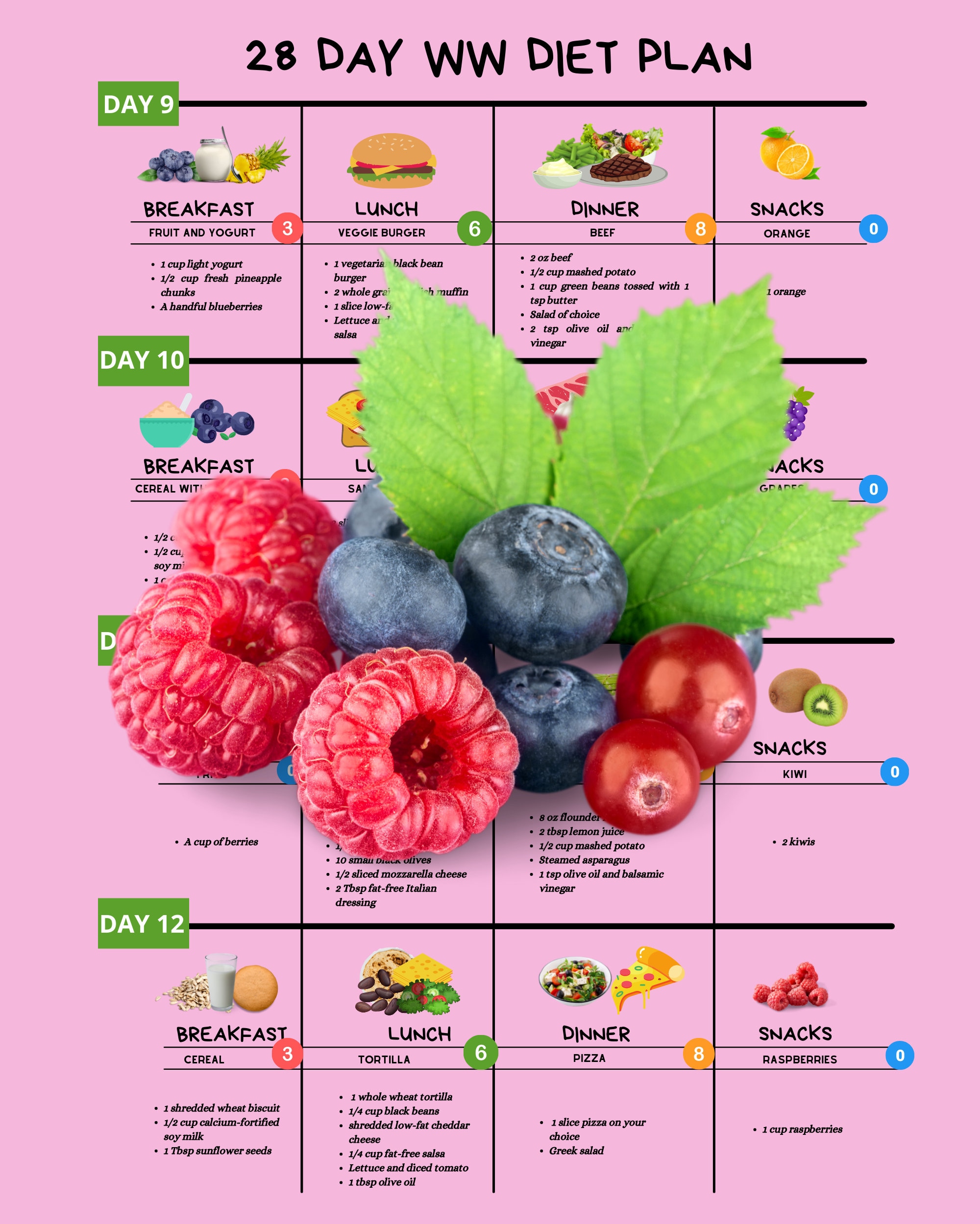 Weight Watchers, 28 Days Diet Plan, WW Planner - Etsy