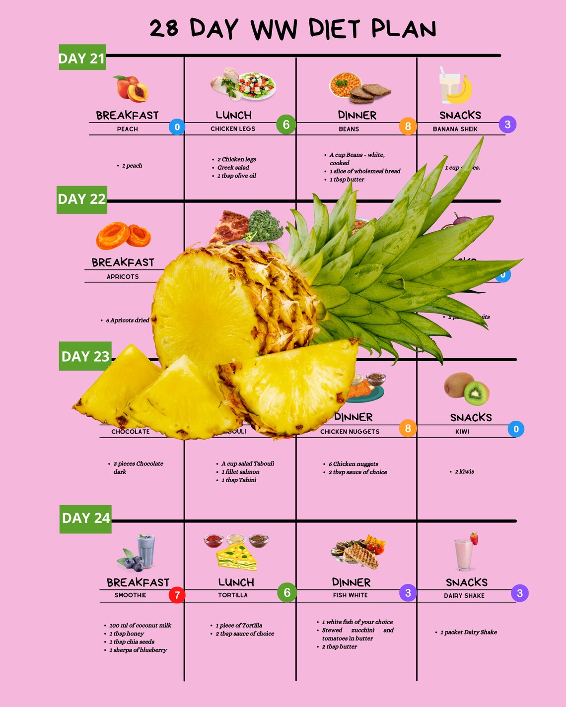 Weight Watchers, 28 Days Diet Plan, WW Planner - Etsy