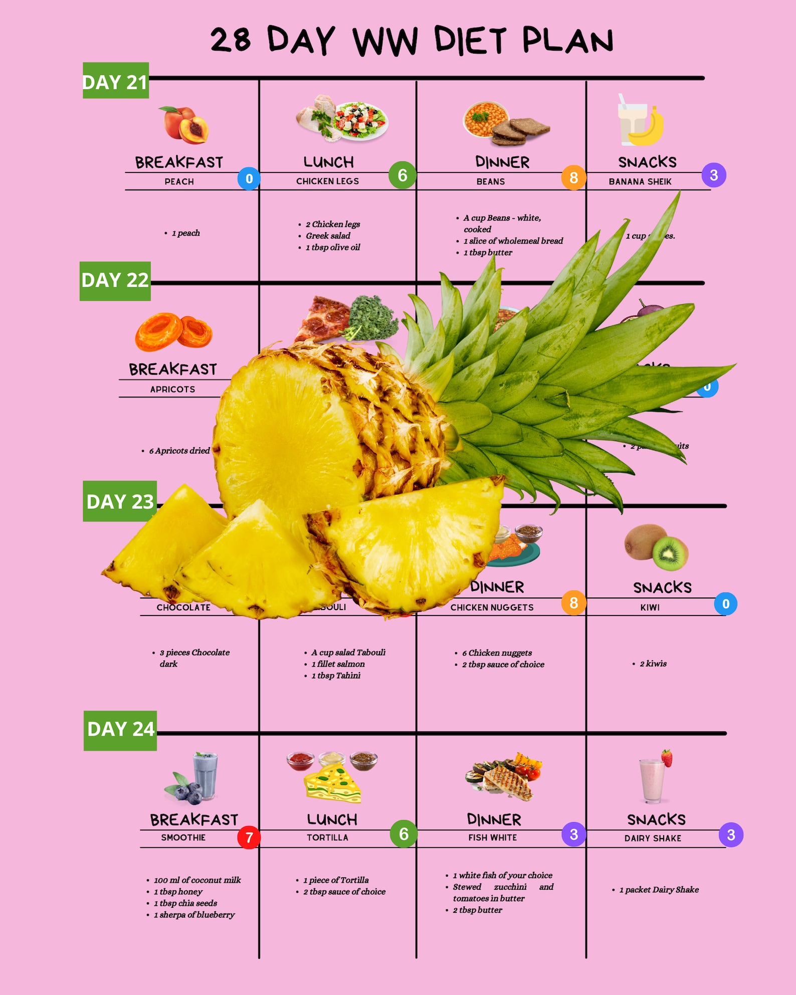 Weight Watchers, 28 Days Diet Plan, WW Planner - Etsy