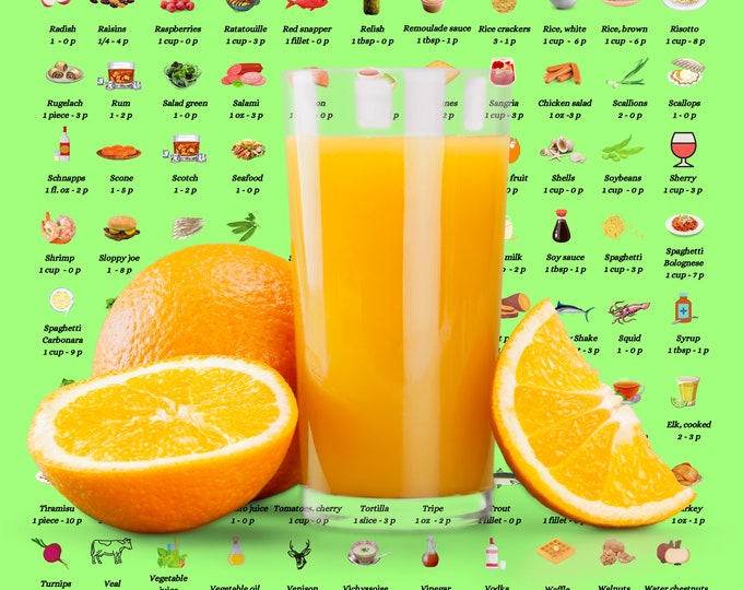 Weight Watchers Bundle Food & Points Diary Zero Smartpoints Food List ...